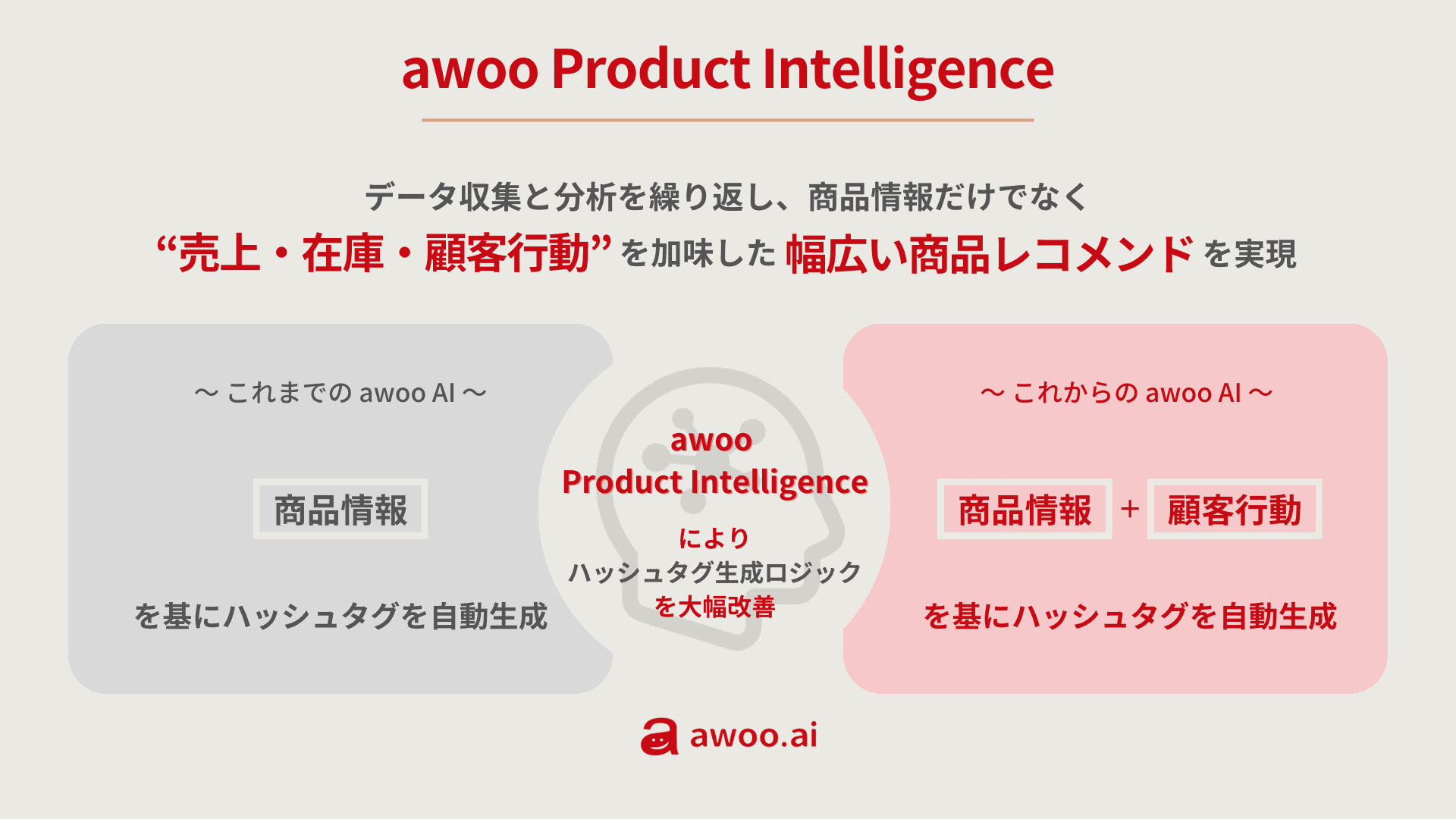 【新機能リリース】awoo Product Intelligenceにより、awoo AIのハッシュタグ生成ロジックを大幅改善 - awoo