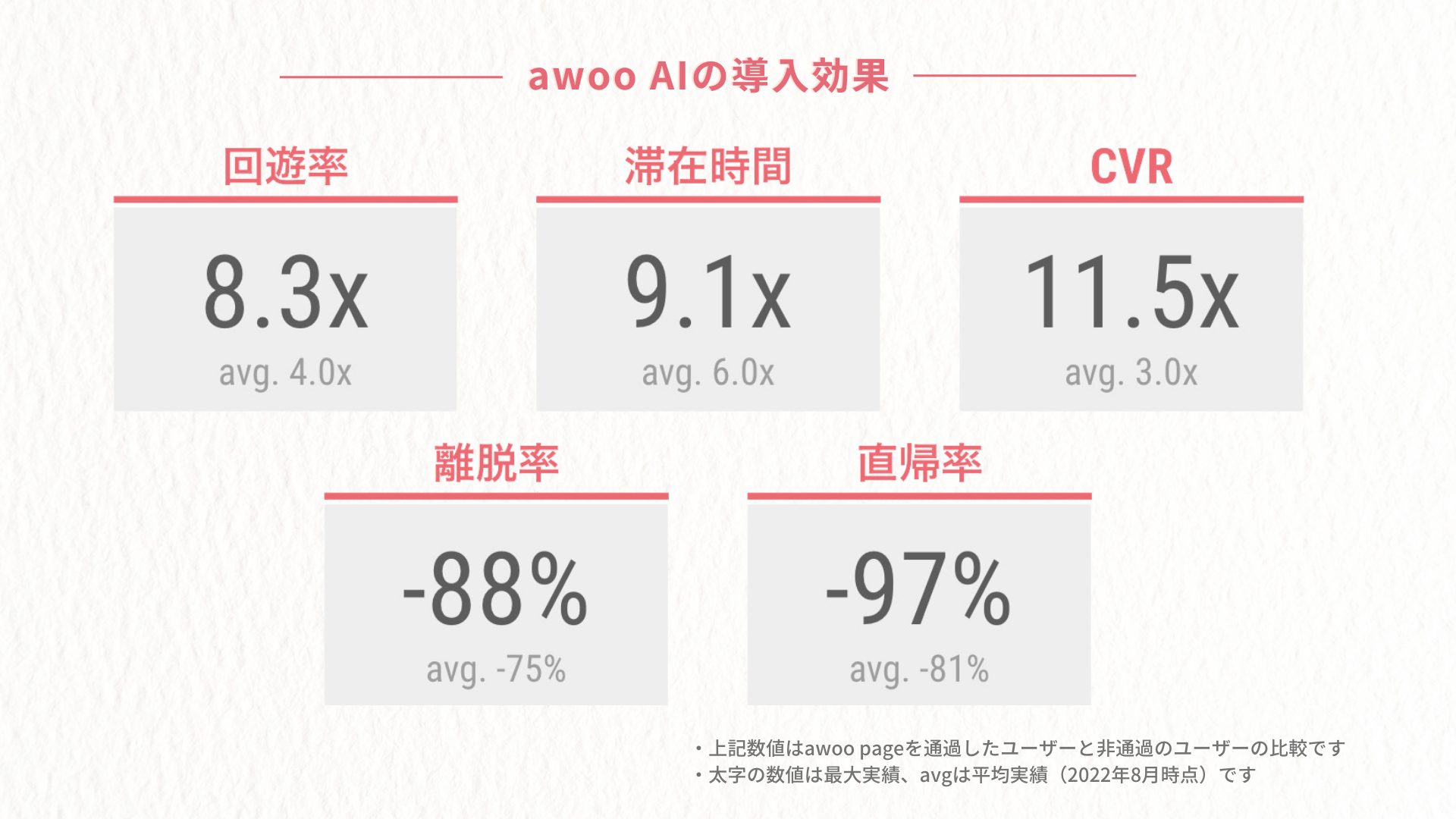 「awoo AI」日本国内での導入企業数が100社を突破 - awoo