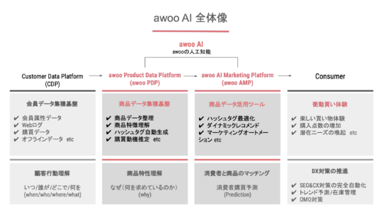 awoo Japanのnununi、「awoo AI」としてサービス名を刷新。サービスサイトもフルリニューアルし、本日より公開。 - awoo