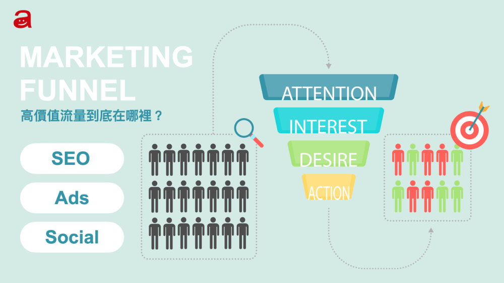 三大熱門開店平台評比－SHOPLINE、91APP、Shopify 及電商 SEO 優化全攻略 - awoo