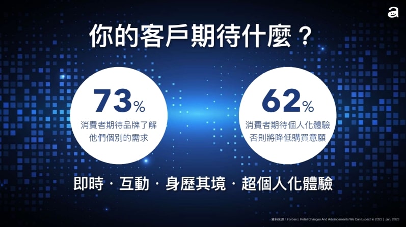 MarTech 超進化 運用 AI 開創消費新企機【MarTechAsia 2023 專題報導】 - awoo