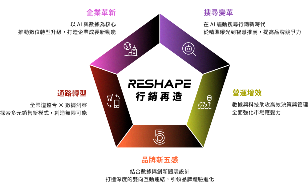 AI 引爆產業新革命！MarTech Asia 2025 掌握企業升級五大關鍵 - awoo