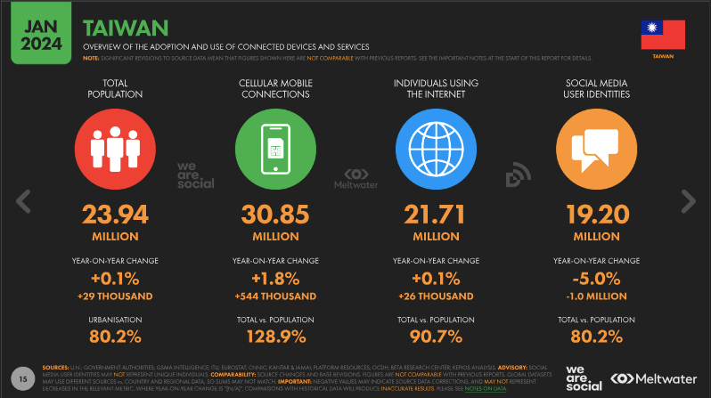 Digital 2024：數位行銷人必知的 5 大趨勢 - awoo