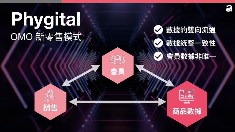 MarTech 超進化 運用 AI 開創消費新企機【MarTechAsia 2023 專題報導】 - awoo