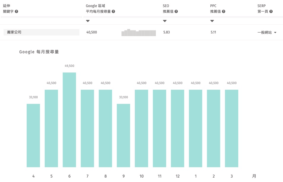 ChatGPT 於 SEO 的兩大錯誤應用—— 工欲善其事，必先避其坑！ - awoo
