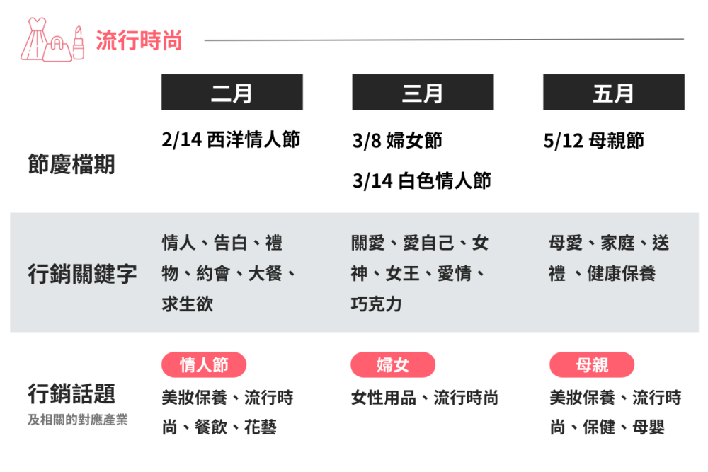 2024 節慶行銷行事曆，掌握三大原則搶佔銷售先機 - awoo