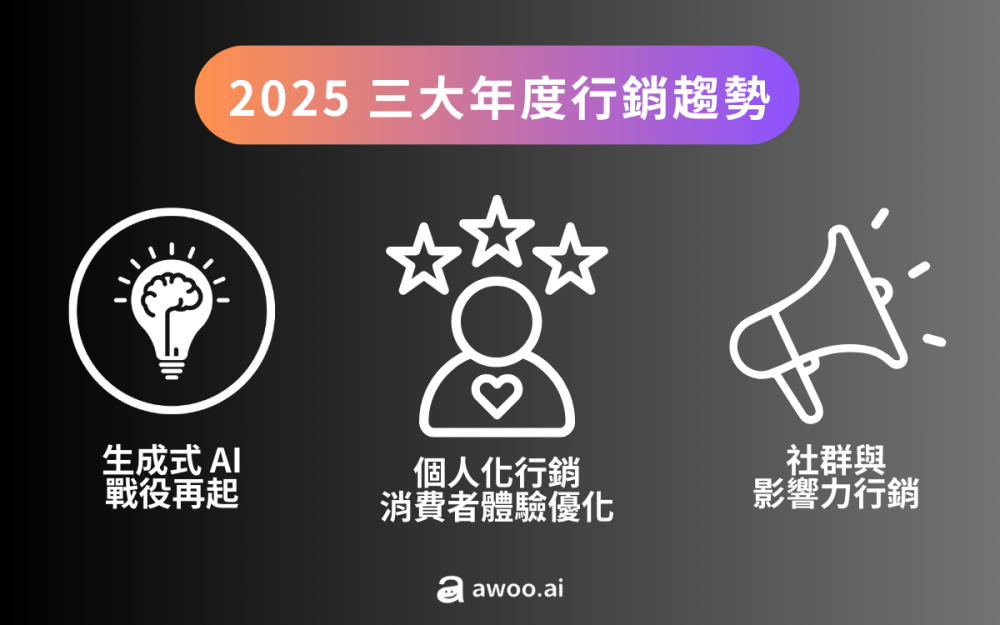 2025 最強行銷行事曆｜借勢行銷必勝攻略 x 熱搜關鍵字一次掌握 - awoo