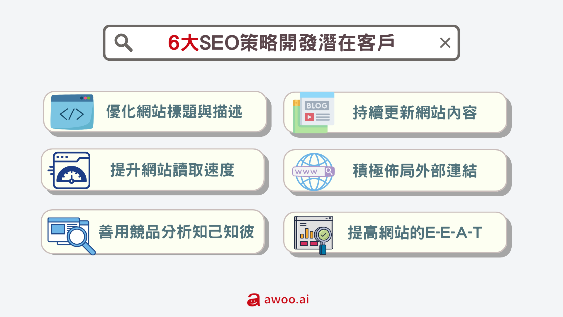 潛在客戶哪裡來？運用 SEO 打造最佳潛在客戶開發網站 - awoo