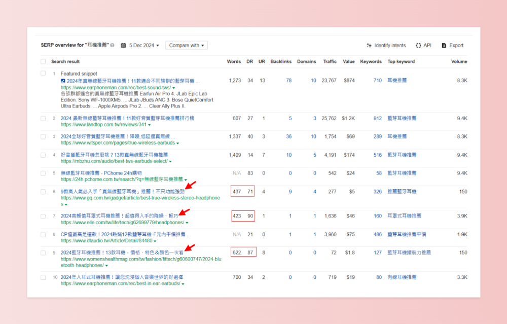 後 HCU、AI Overviews 時代電商網站 SEO 何去何從？ - awoo