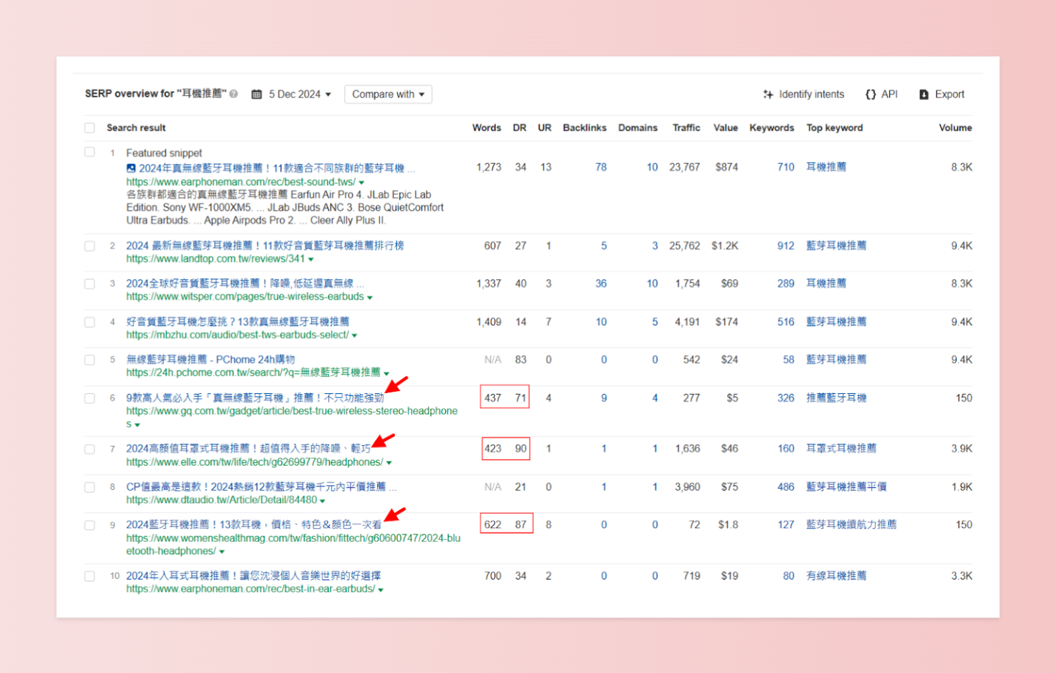 後 HCU、AI Overviews 時代電商網站 SEO 何去何從？ - awoo