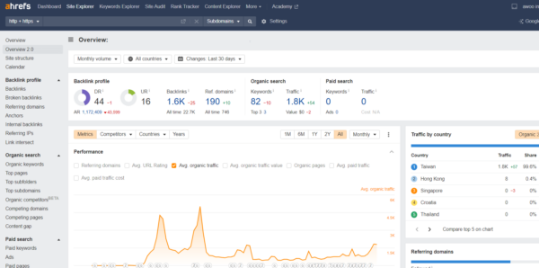 SEO 必學工具 — Ahrefs 五大好用功能 & 五大實用密技！ - awoo