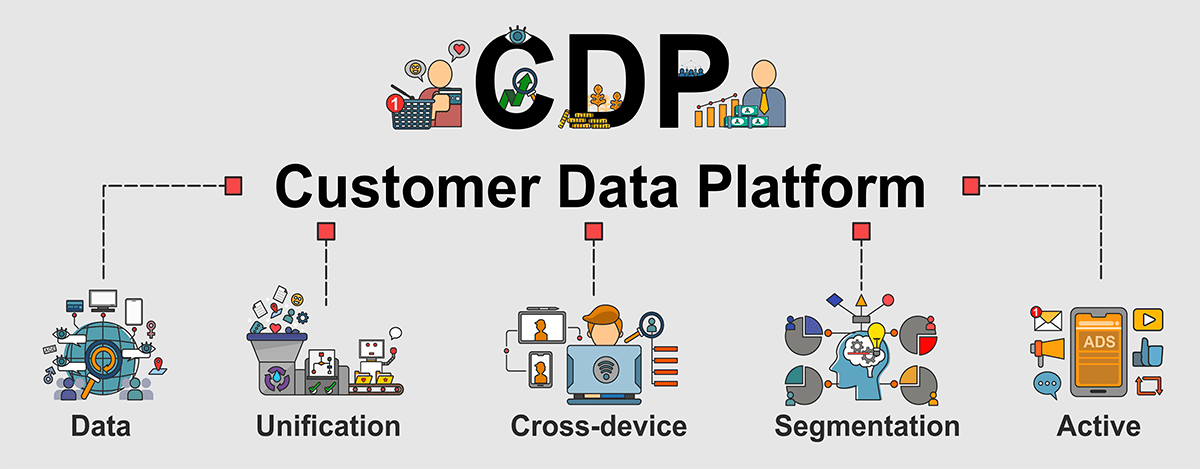 CDP是什麼？導入CDP後，行銷人員總是發現缺少這一塊！ - awoo