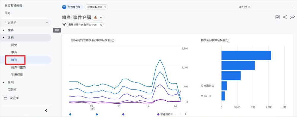 Google Analytics 4(GA4)轉換該如何設定？3步驟教你輕鬆完成 - awoo