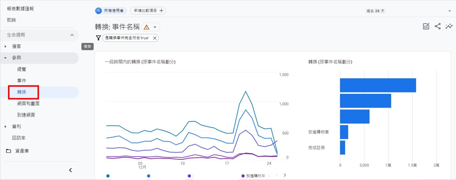 Google Analytics 4(GA4)轉換該如何設定？3步驟教你輕鬆完成 - awoo