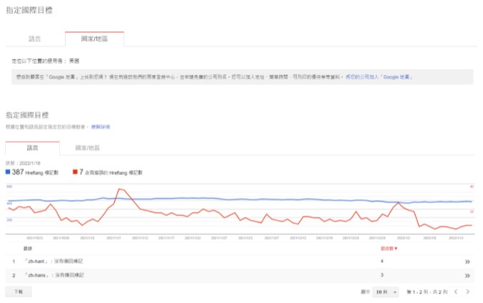 【Google Search Console 完整教學】報表應用技巧、安裝驗證方式全收錄 - awoo