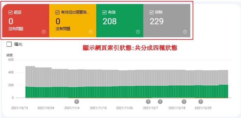 【Google Search Console 完整教學】報表應用技巧、安裝驗證方式全收錄 - awoo