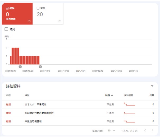 【Google Search Console 完整教學】報表應用技巧、安裝驗證方式全收錄 - awoo