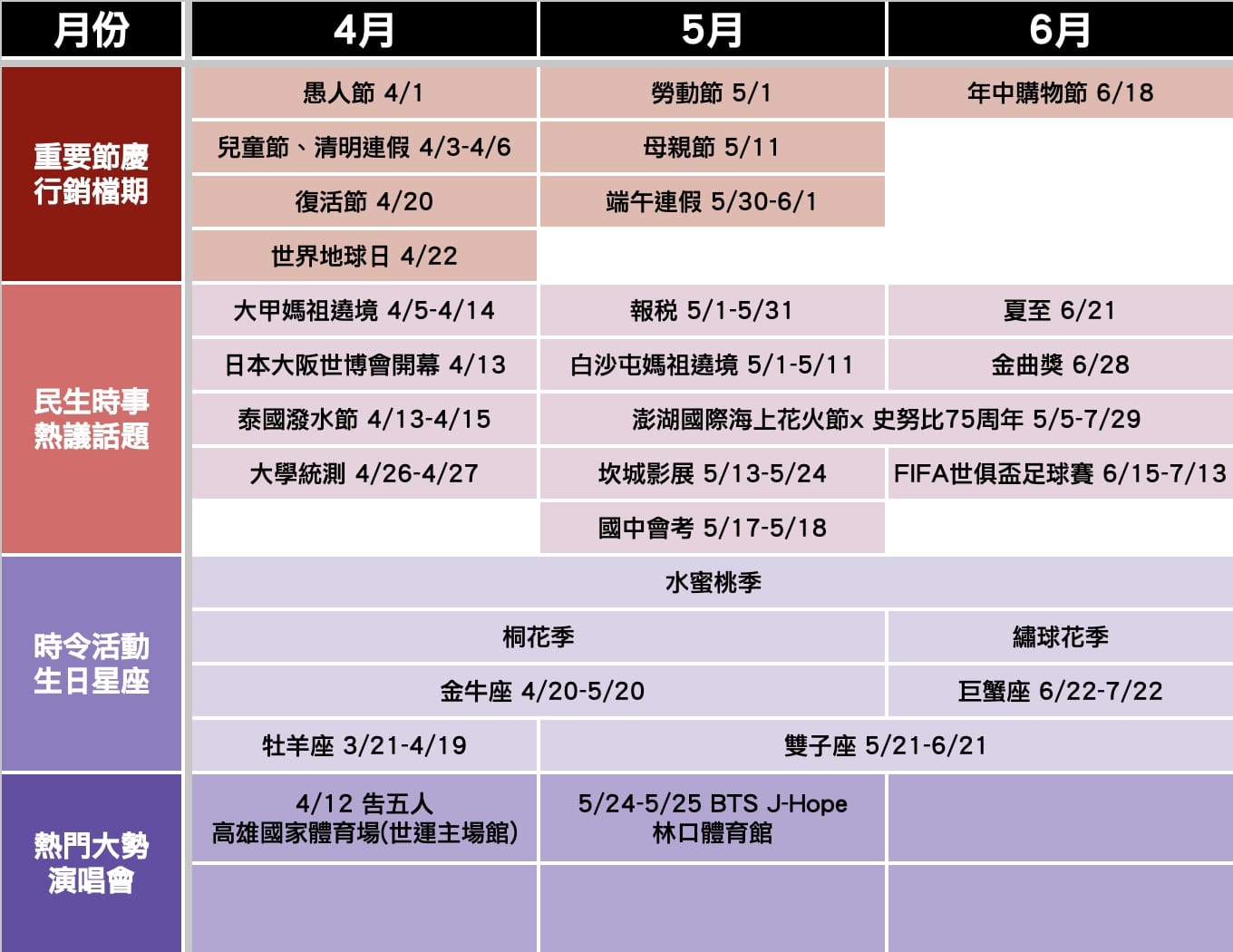 2025 最強行銷行事曆｜借勢行銷必勝攻略 x 熱搜關鍵字一次掌握 - awoo