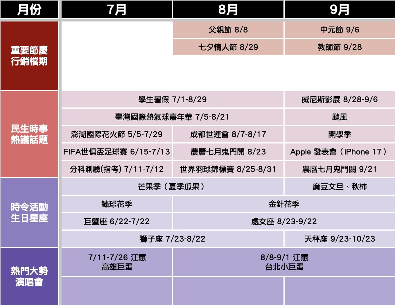 2025 最強行銷行事曆｜借勢行銷必勝攻略 x 熱搜關鍵字一次掌握 - awoo