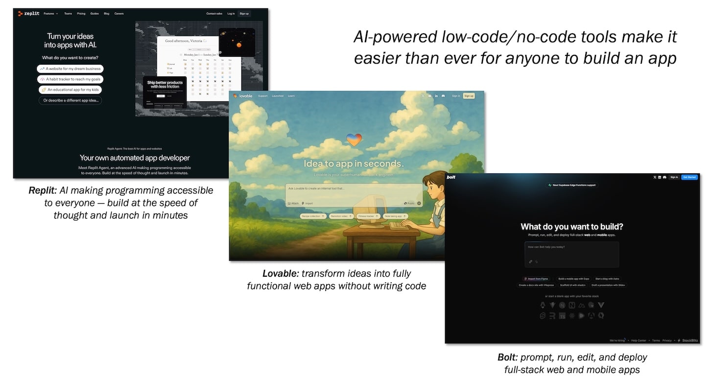 2025 MarTech 趨勢——全球行銷科技版圖擴張 100 倍！四大未來走勢與挑戰解析 - awoo