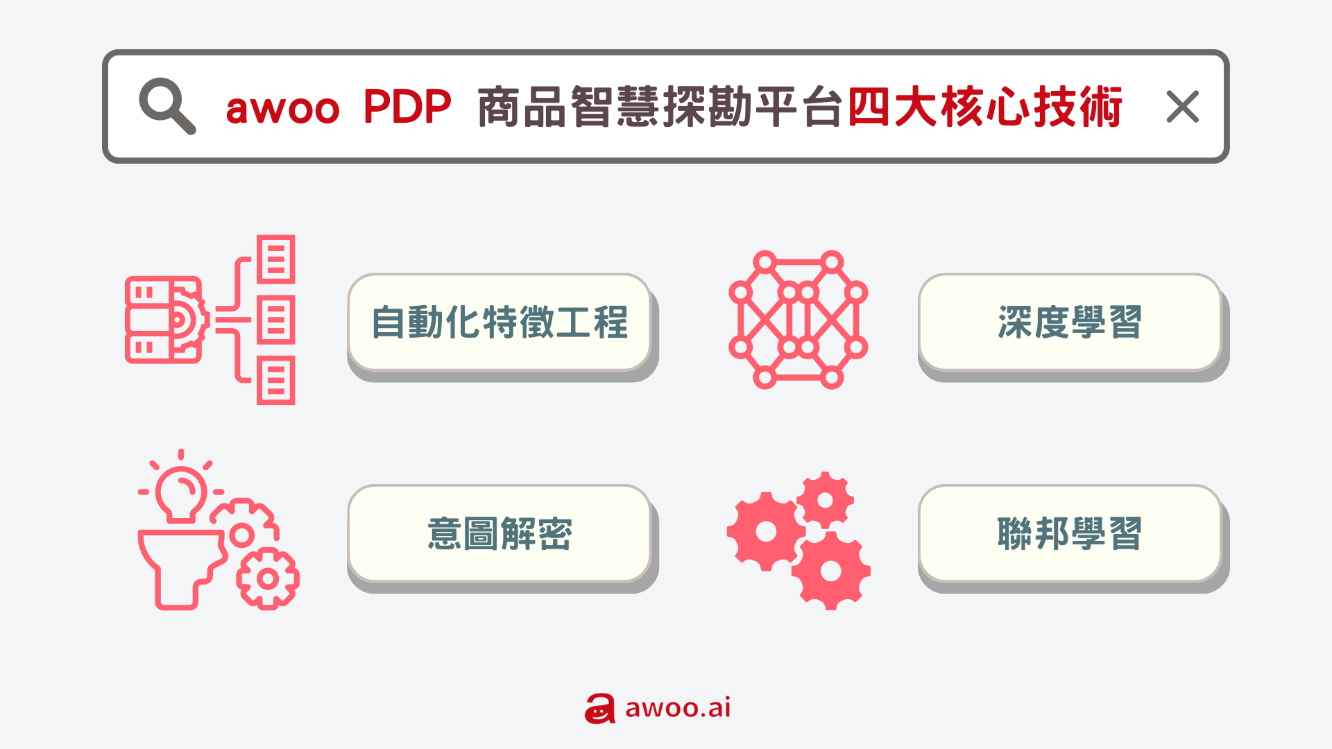 潛在客戶哪裡來？運用 SEO 打造最佳潛在客戶開發網站 - awoo