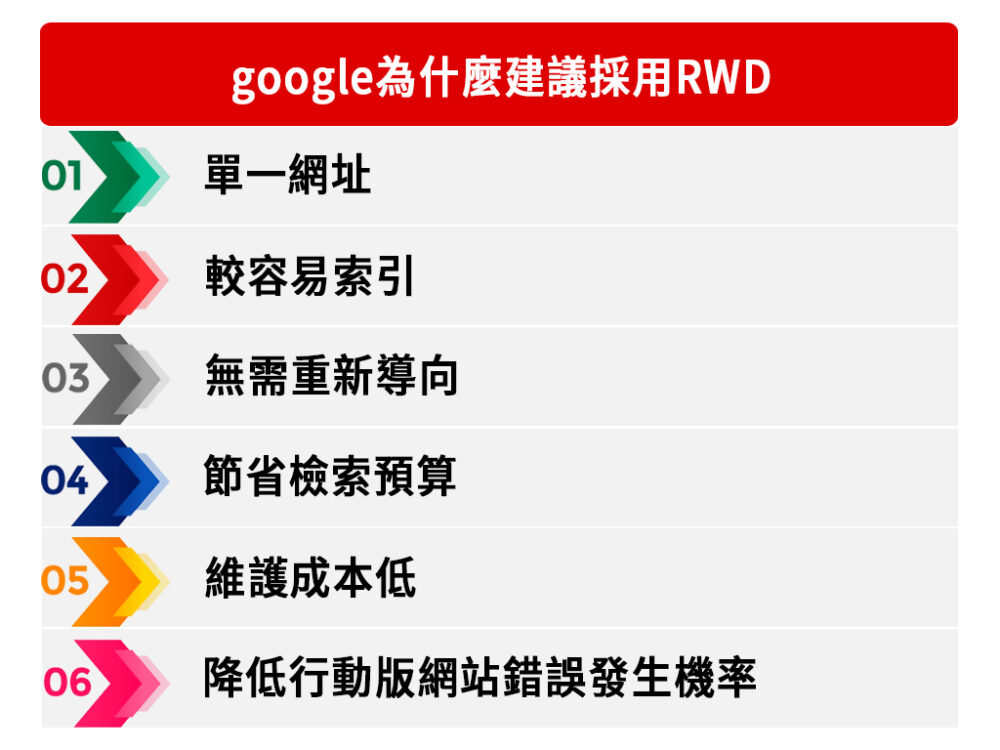 RWD 是什麼？與 AWD 有什麼不同，響應式網站設計對 SEO 好處介紹 - awoo