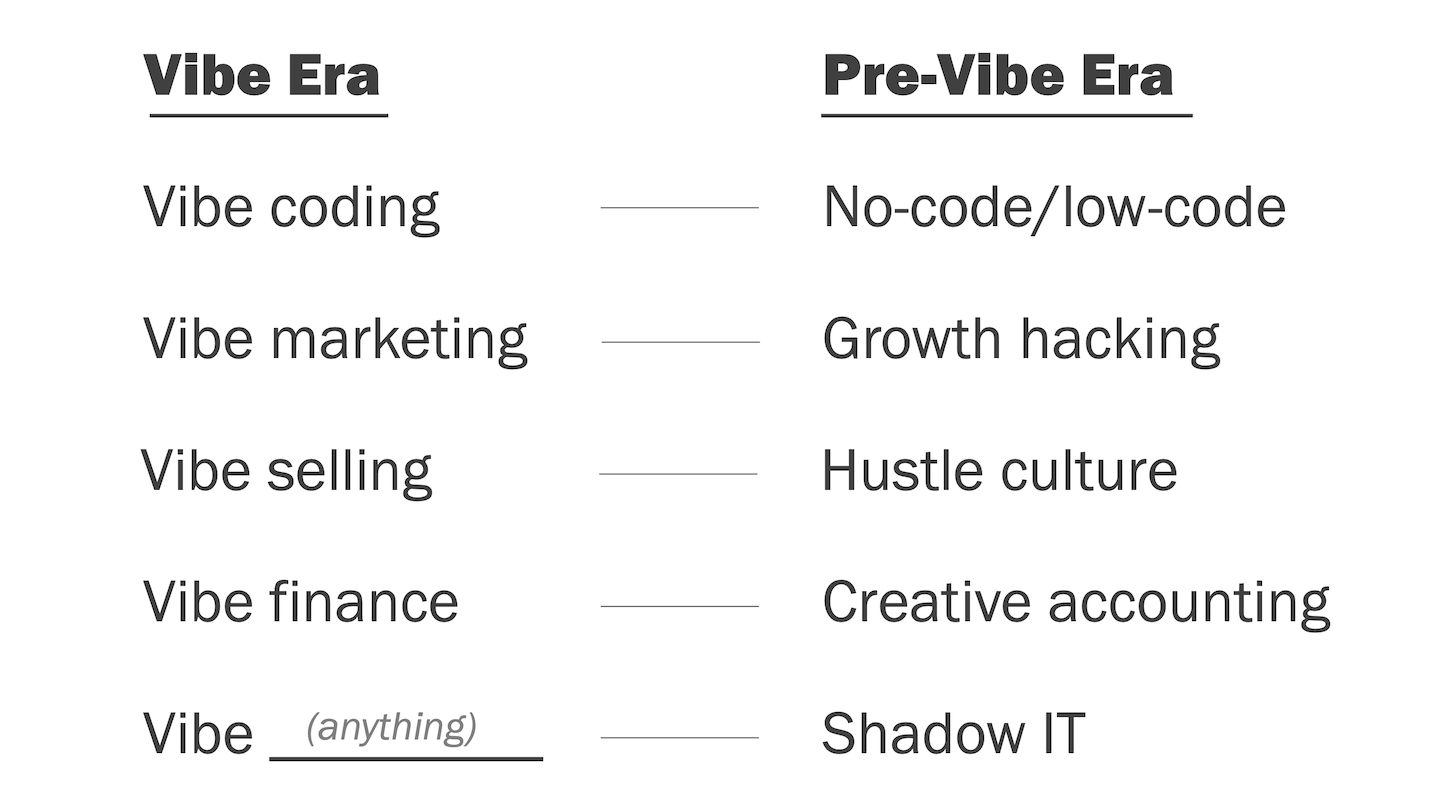Vibe Coding 掀起新思維：「Vibe Marketing」氛圍行銷就是 AI 世代行銷人必備的超能力！ - awoo