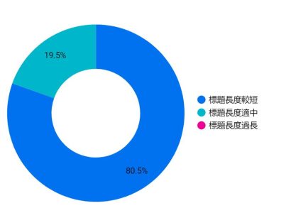 Google Looker Studio(Data Studio)教學 : 自訂維度/指標的函數、公式應用範例！ - awoo