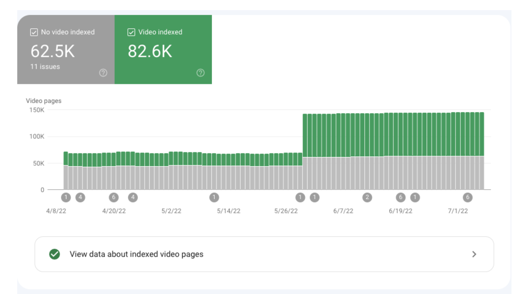 2023 SEO十大趨勢，讓企業掌握流量新高度 - awoo