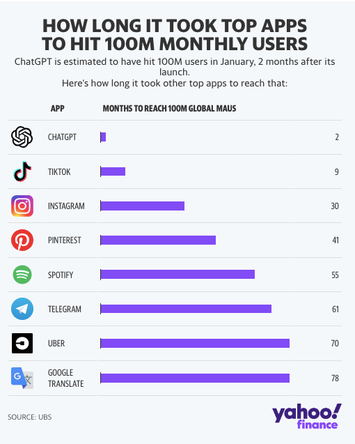 AI 生成內容引發搜尋引擎大戰，微軟利用 ChatGPT 打擊 Google？ - awoo