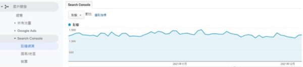 【Google Search Console 完整教學】報表應用技巧、安裝驗證方式全收錄 - awoo