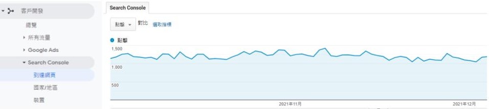 【Google Search Console 完整教學】報表應用技巧、安裝驗證方式全收錄 - awoo