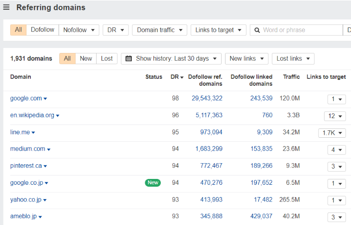 SEO 必學工具 — Ahrefs 五大好用功能 & 五大實用密技！ - awoo