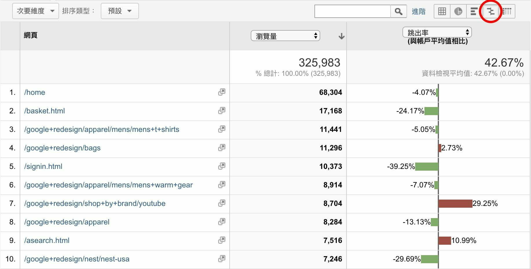 找出關鍵洞察，廣告主必看的Google Analytics三大報表 - awoo