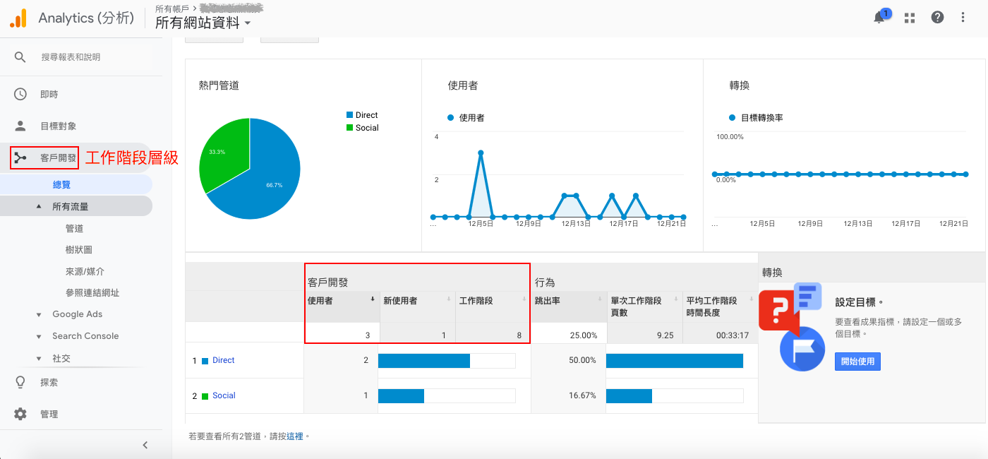 正確理解Google Analytics「工作階段」定義、計算、重要性 - awoo