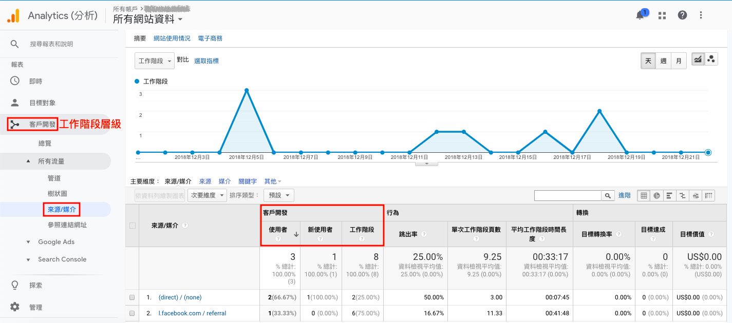 正確理解Google Analytics「工作階段」定義、計算、重要性 - awoo