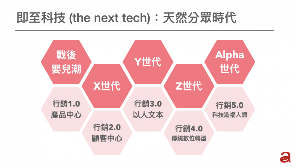 行銷5.0：更智慧的MarTech，歡迎來到經營「人」與「物」的大行為時代 - awoo