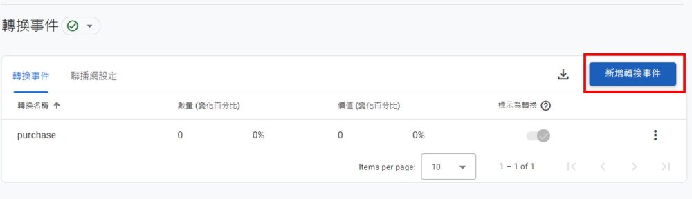 Google Analytics 4(GA4)轉換該如何設定？3步驟教你輕鬆完成 - awoo