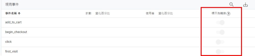 Google Analytics 4(GA4)轉換該如何設定？3步驟教你輕鬆完成 - awoo