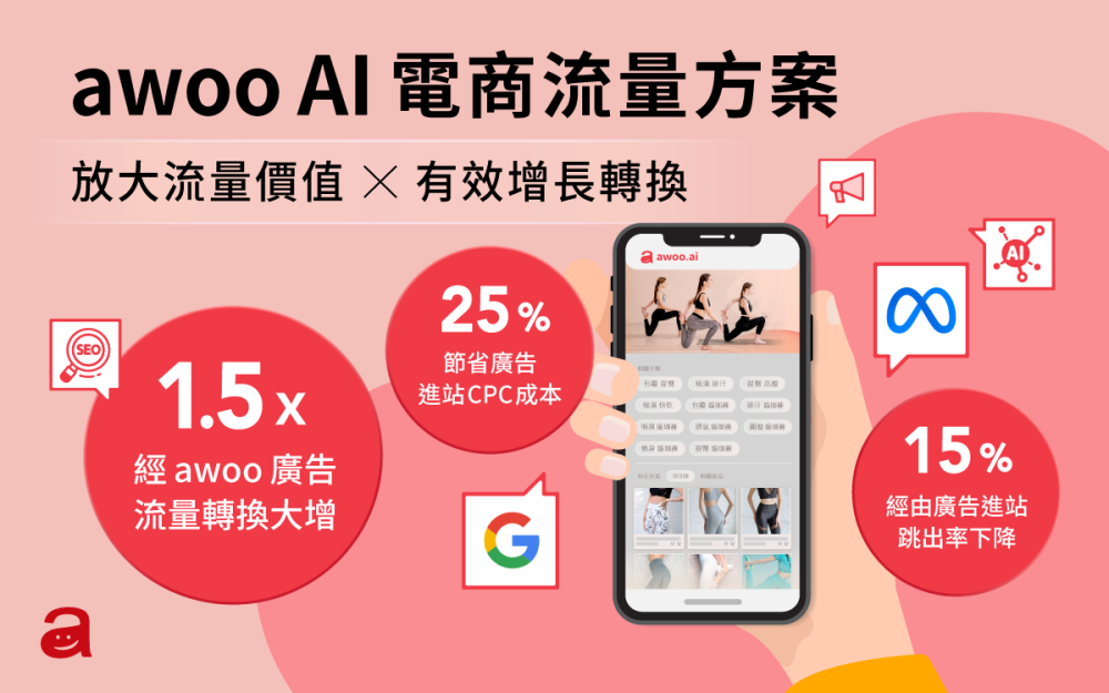 如何提升流量兼顧轉換？AI 助攻電商創造流量新價值 - awoo